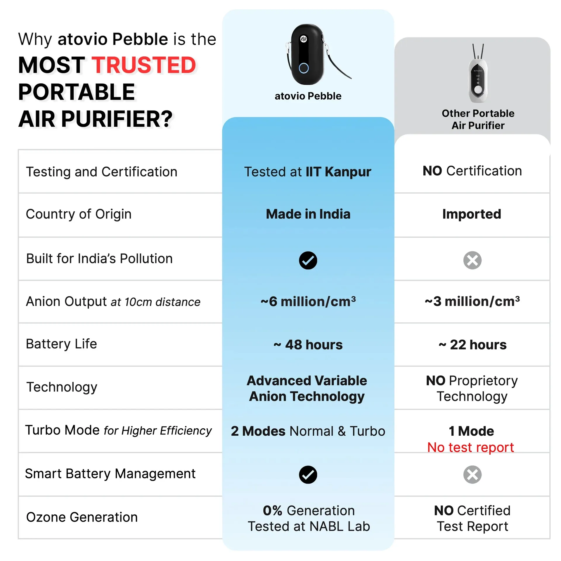 Buy Atovio Pebble – India’s Most Effective Portable Air Purifier