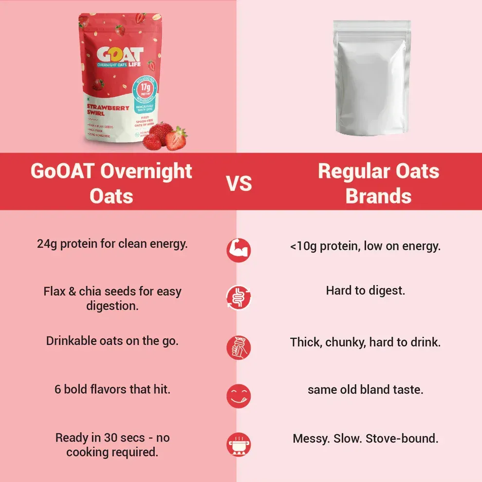 Strawberry Swirl - Fuels your daily energy needs | Goat Life at Toastd